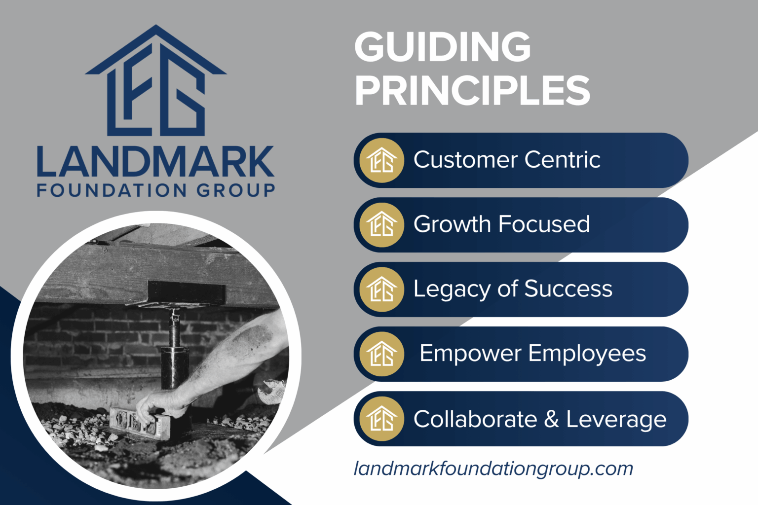 Landmark Foundation Group Launches to Empower Foundation Repair and ...